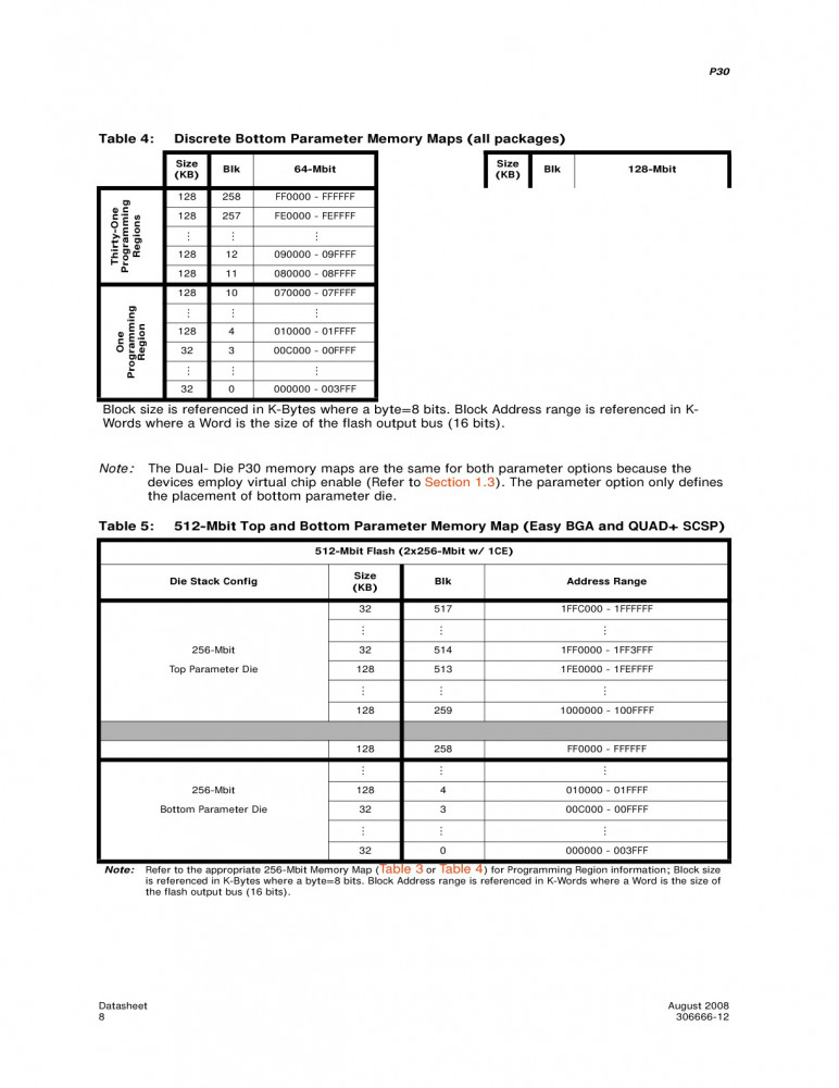 P30 datasheet page 8