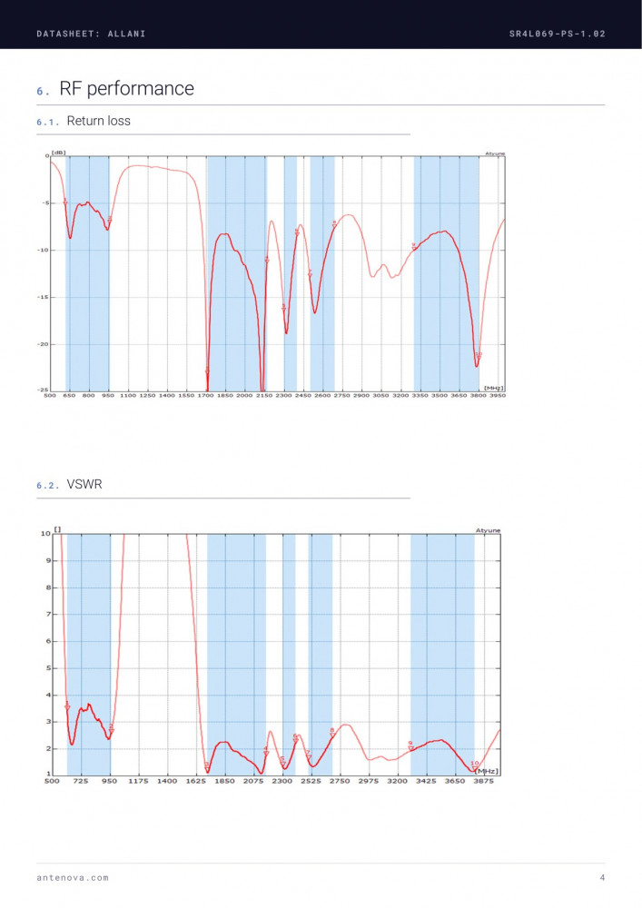 SR4L069 datasheet page 5
