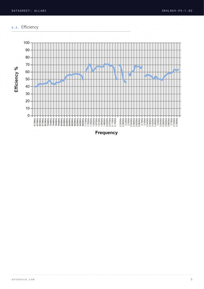 SR4L069 datasheet page 6