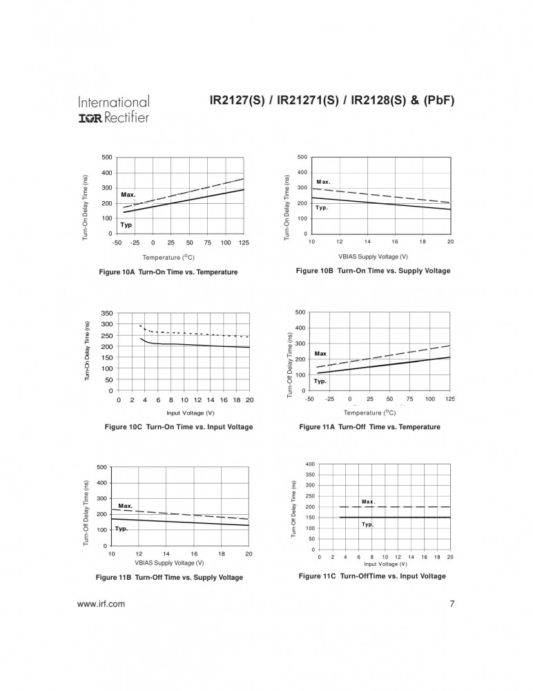IR2127STRPBF datasheet page 7