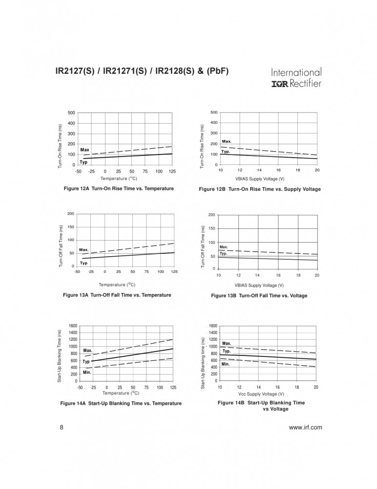 IR2127STRPBF datasheet page 8
