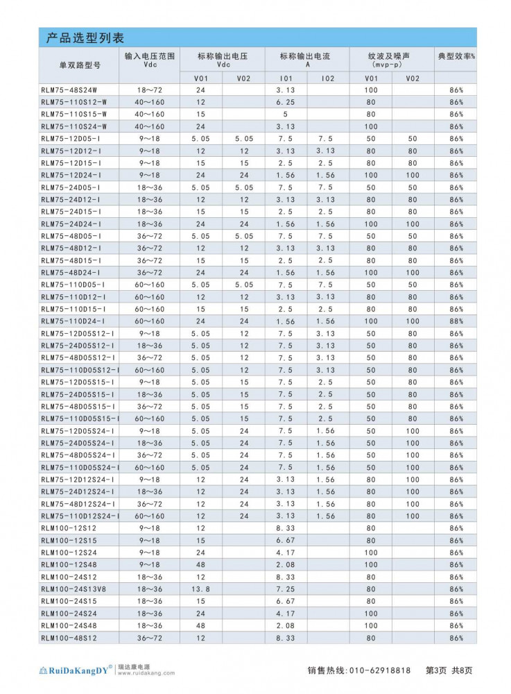 RLM150-110S48 technical document page 3