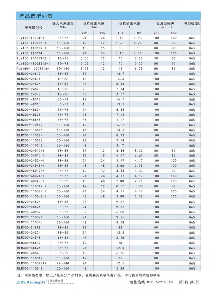 RLM150-110S48 technical document page 5