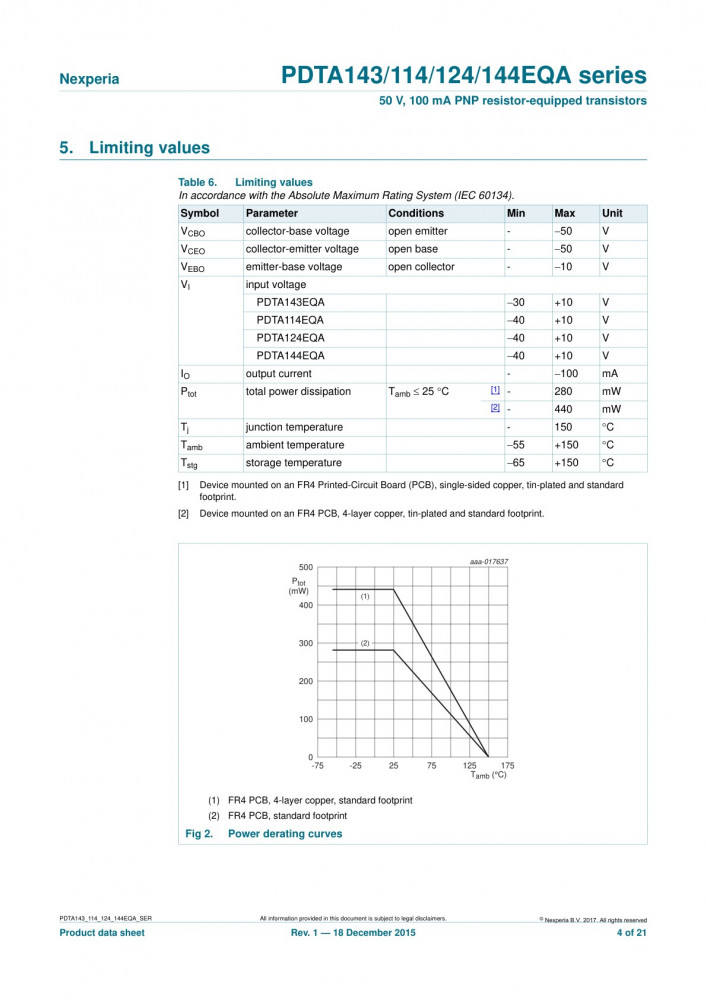 PDTA124EQA datasheet page 4