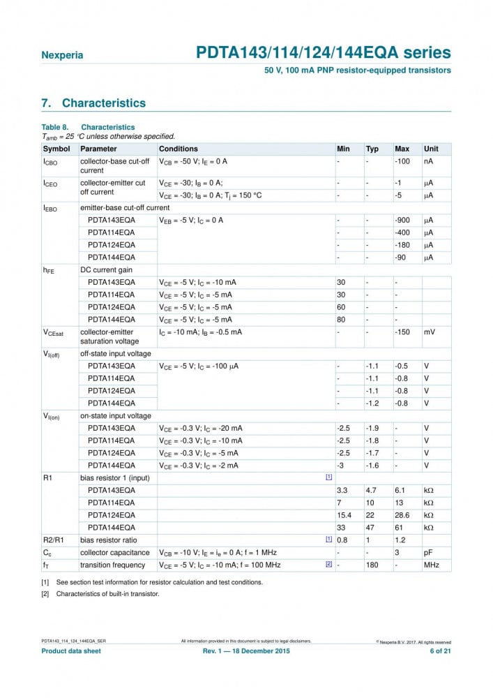 PDTA124EQA datasheet page 6