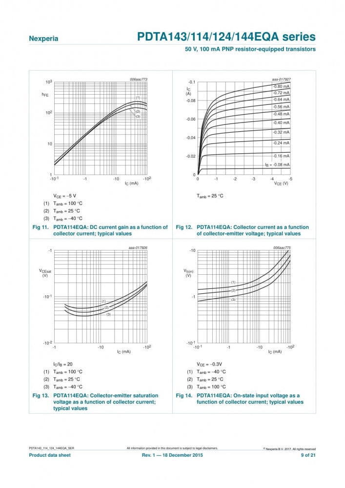 PDTA124EQA datasheet page 9