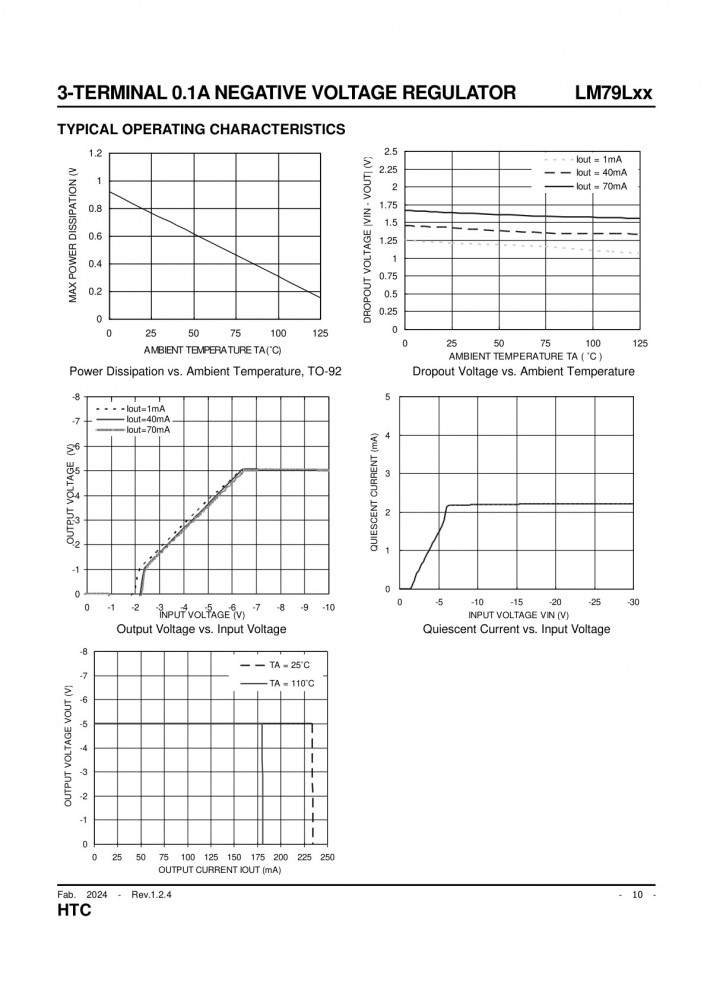 LM79L09F datasheet page 10