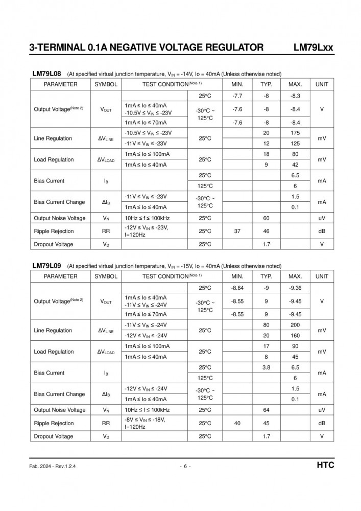 LM79L09F datasheet page 6