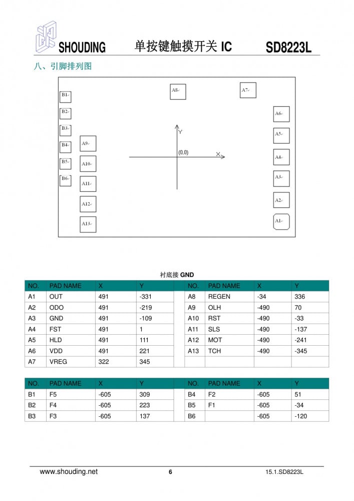 SD8223LC datasheet page 6