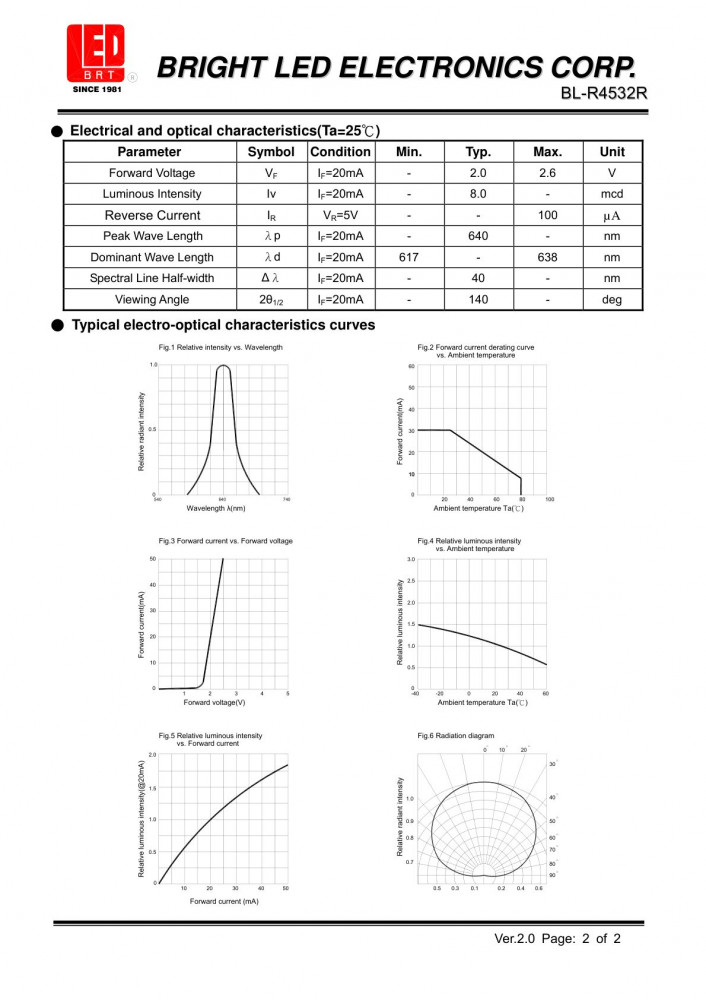 BL-R4532R datasheet page 2