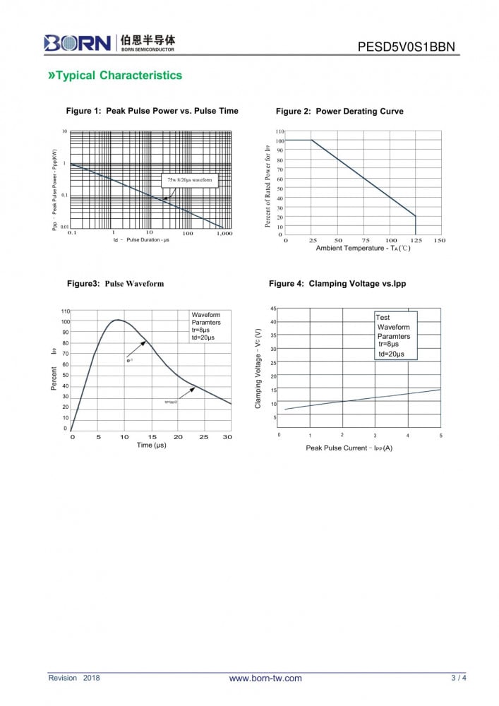 PESD5V0S1BBN datasheet page 3
