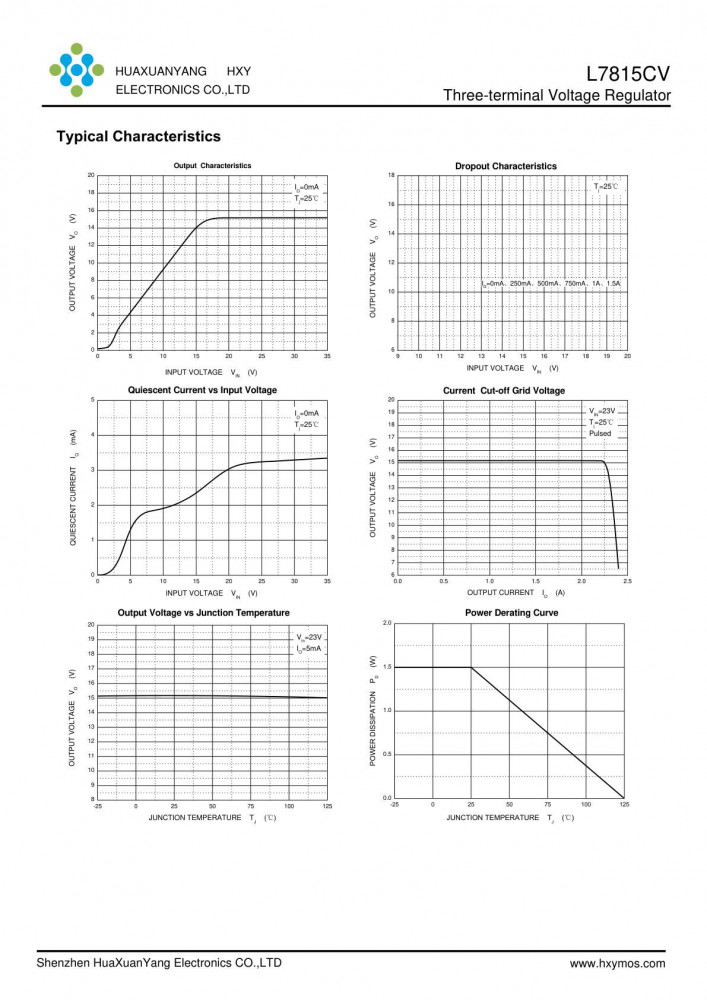 L7815CV-HXY datasheet page 2