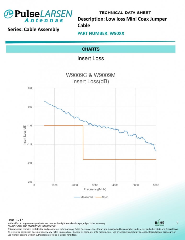 PULSE W9003 technical document page 8
