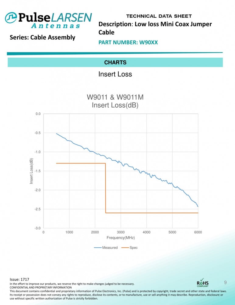 PULSE W9003 technical document page 9