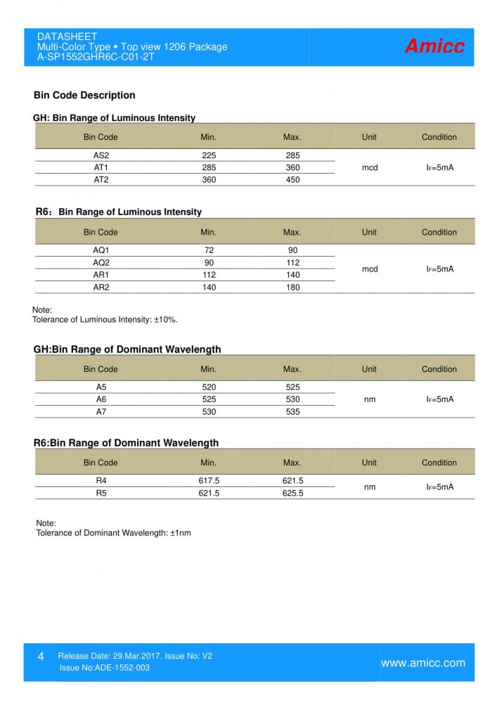 A-SP1552GHR6C-C01-2T datasheet page 4