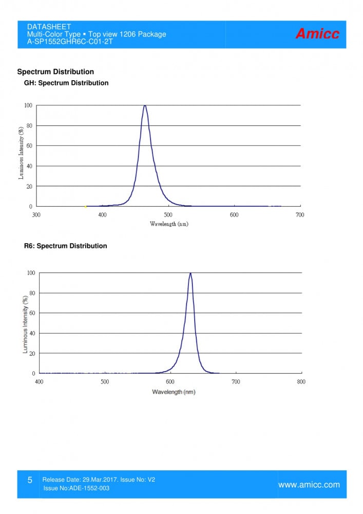 A-SP1552GHR6C-C01-2T datasheet page 5