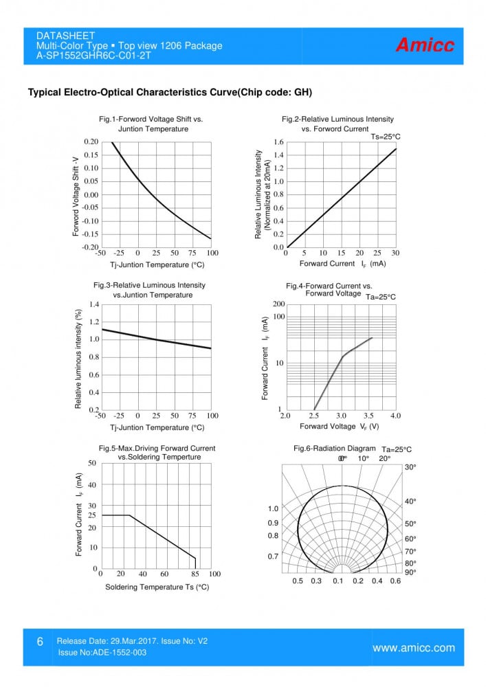 A-SP1552GHR6C-C01-2T datasheet page 6