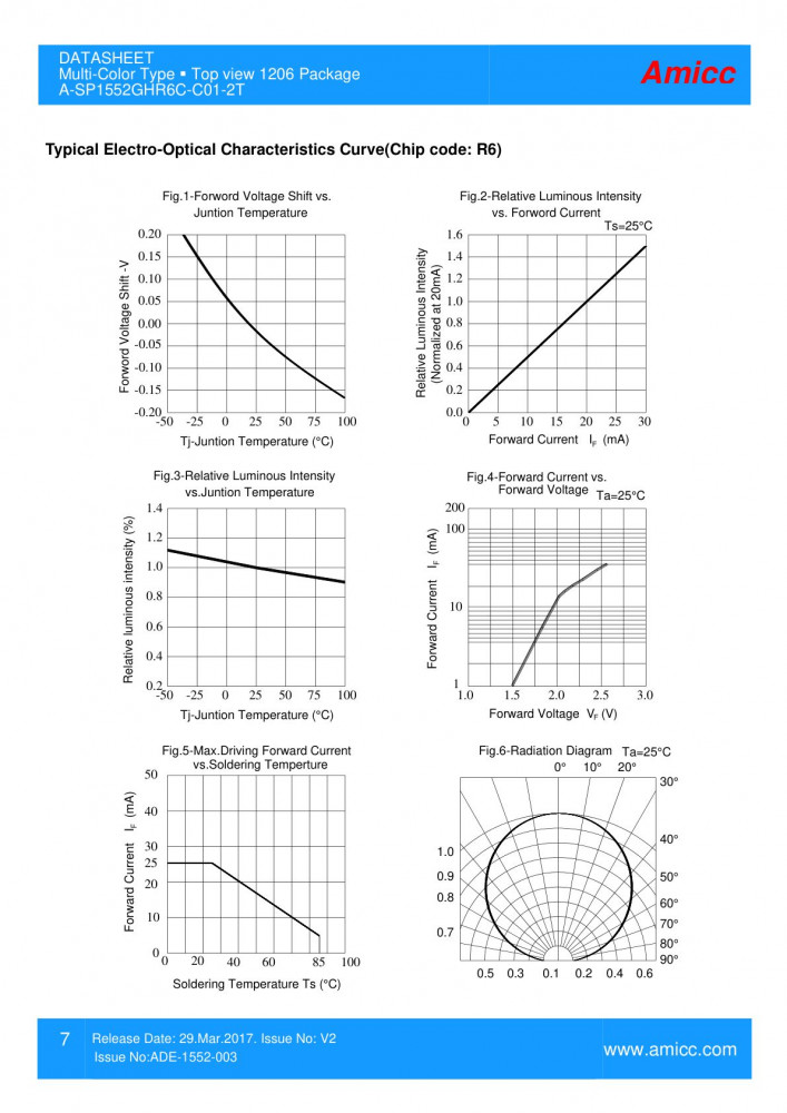 A-SP1552GHR6C-C01-2T datasheet page 7