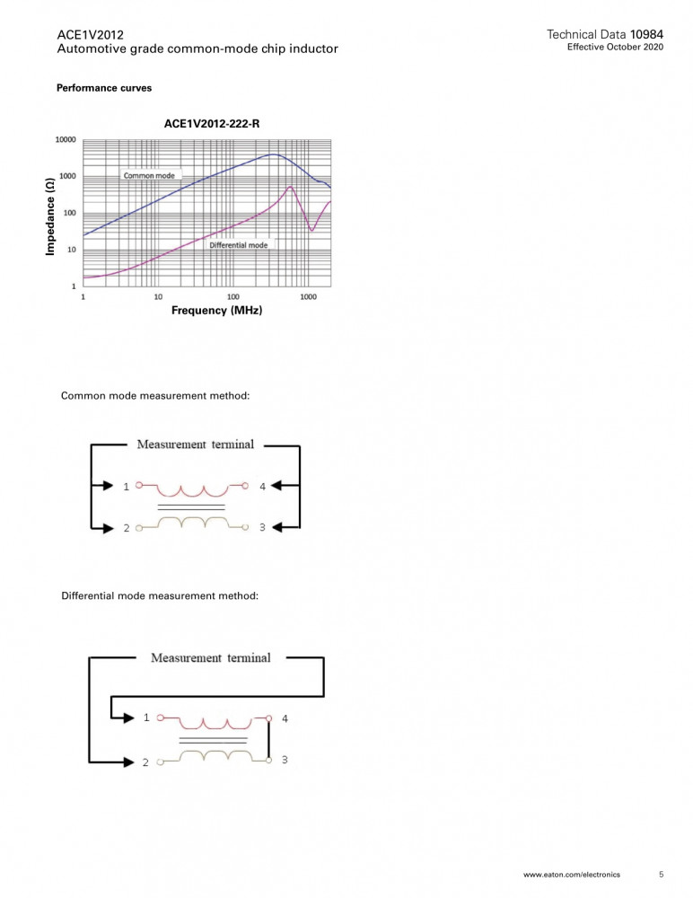 ACE1V2012 product document page 5