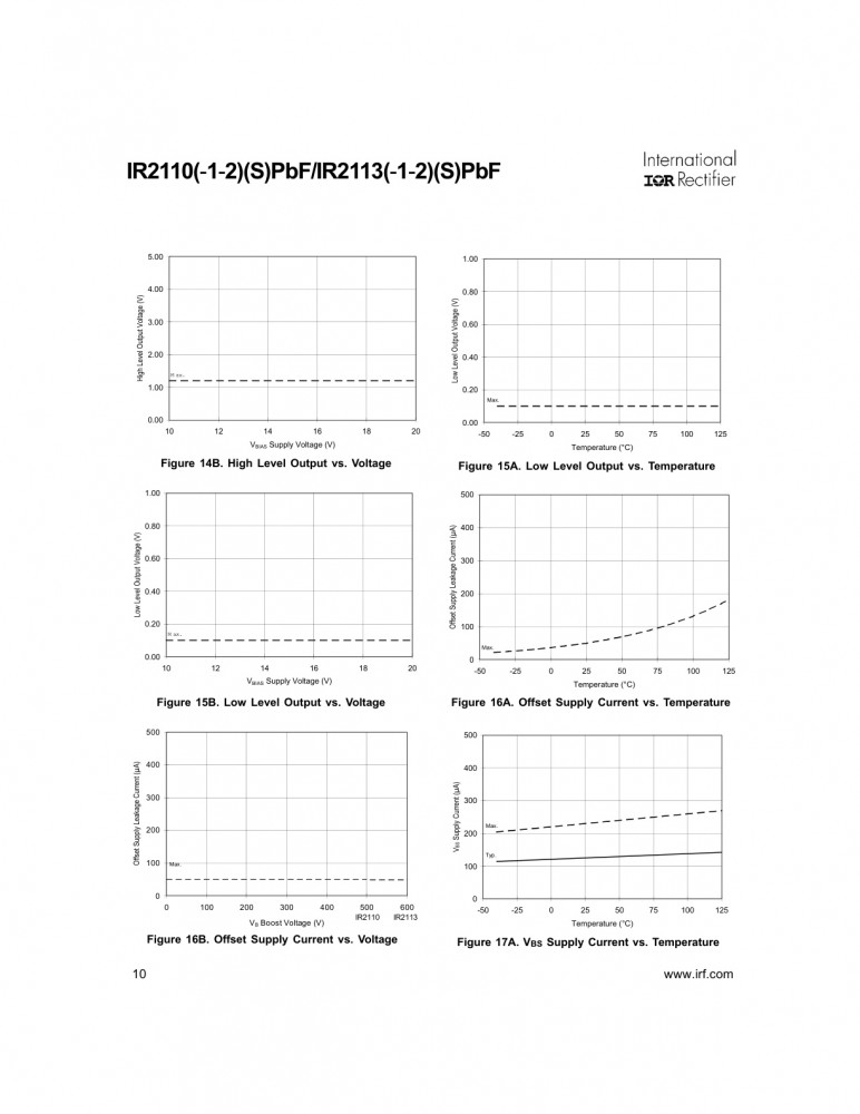 IR2113PBF datasheet page 10