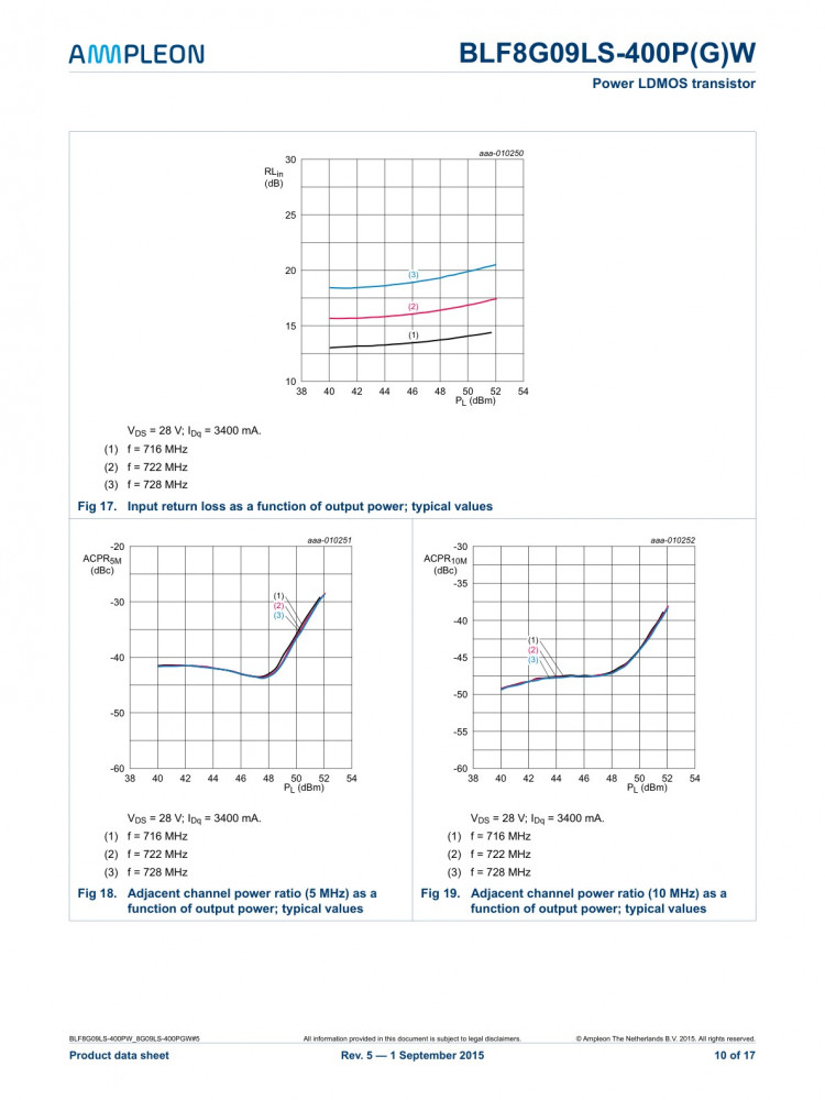 BLF8G09LS-400PGWQ datasheet page 10