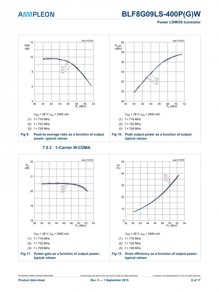 BLF8G09LS-400PGWQ datasheet page 8