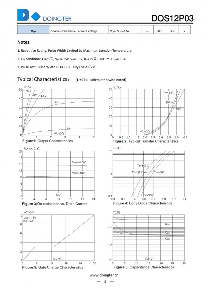 DOS12P03 datasheet page 3