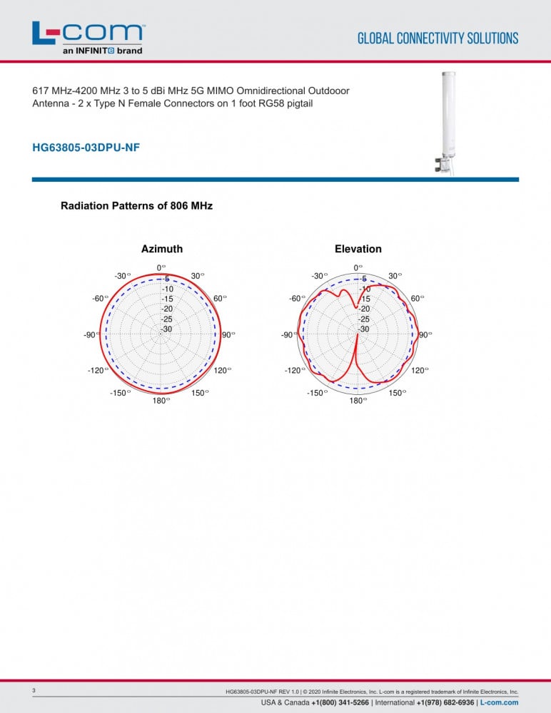 HG63805-03DPU-NF technical document page 3