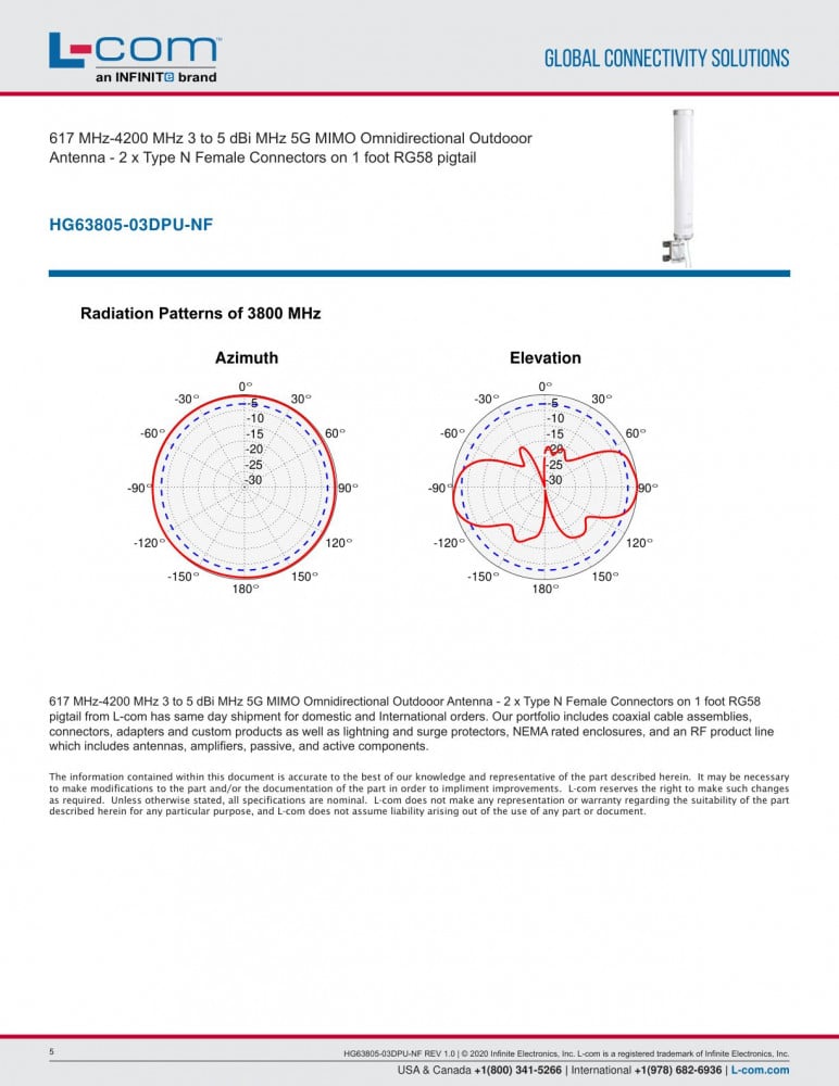 HG63805-03DPU-NF technical document page 5