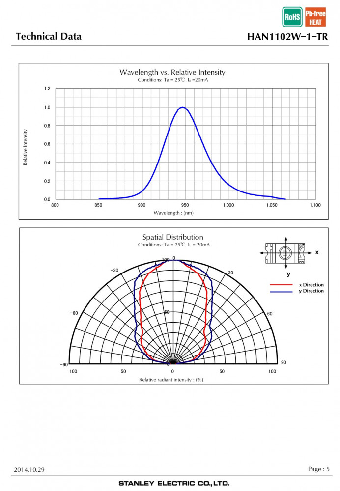 HAN1102W-1 datasheet page 5