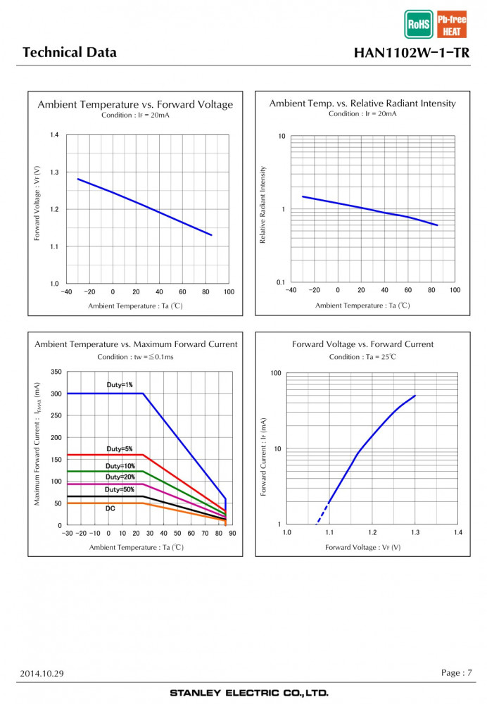 HAN1102W-1 datasheet page 7