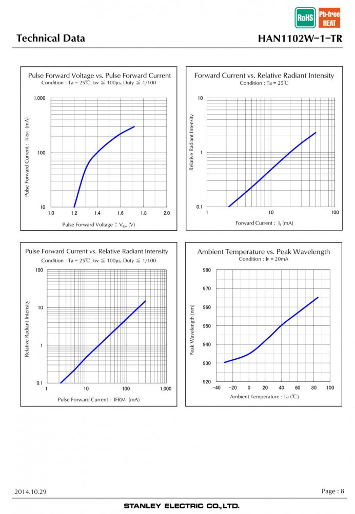 HAN1102W-1 datasheet page 8