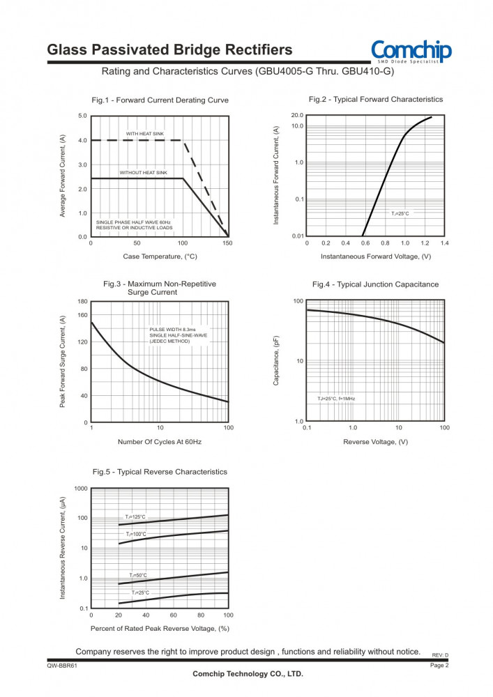 Comchip GBU402-G datasheet page 2