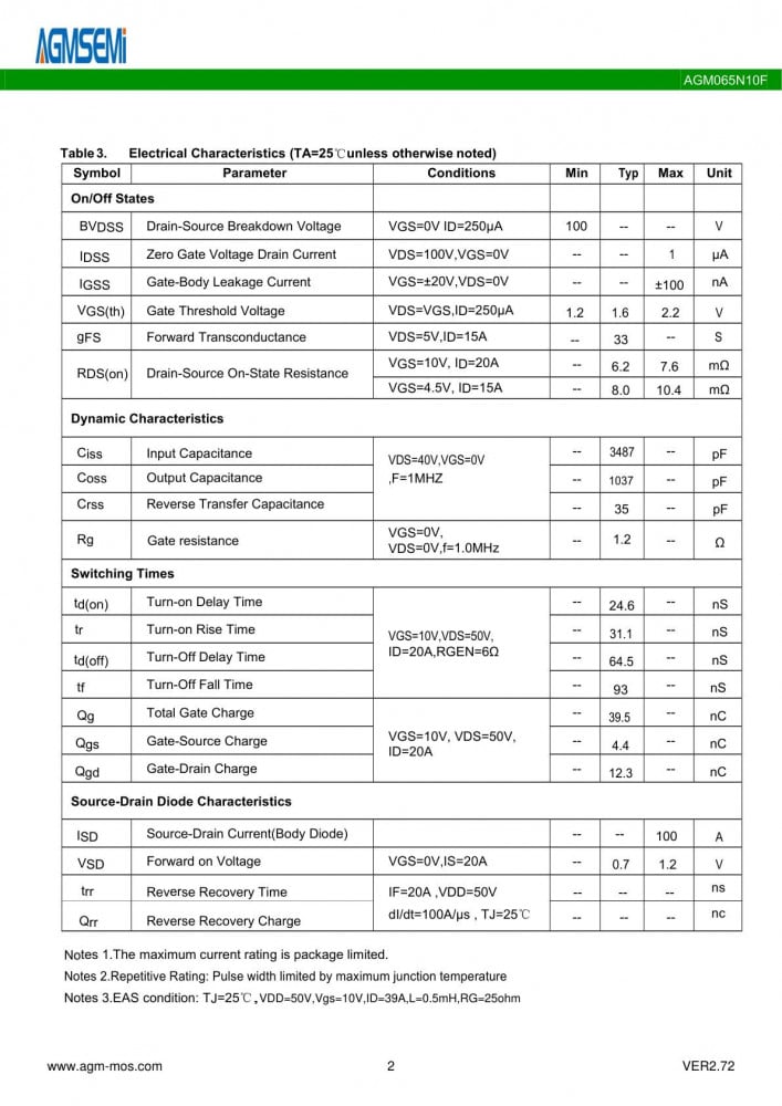 AGM065N10F datasheet page 2