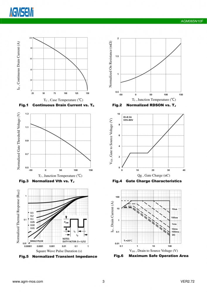 AGM065N10F datasheet page 3