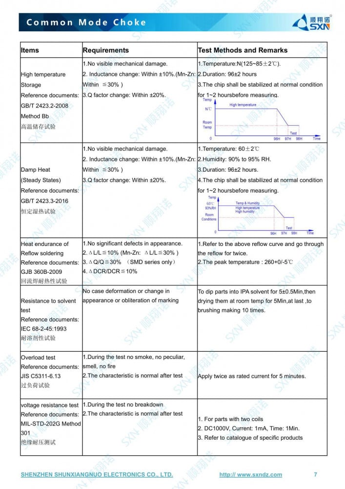 SMCM0905B-101T datasheet page 7