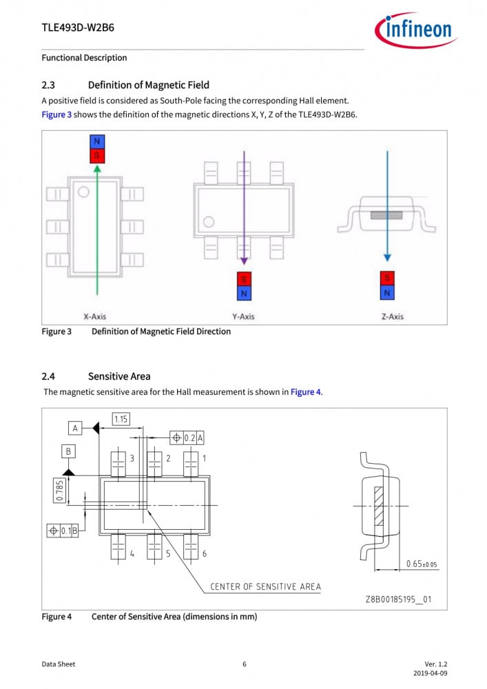 TLE493DW2B6 datasheet page 6