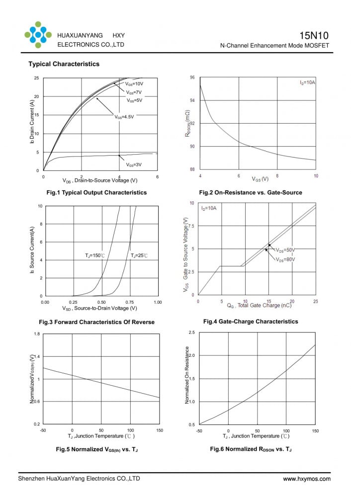 15N10 datasheet page 3