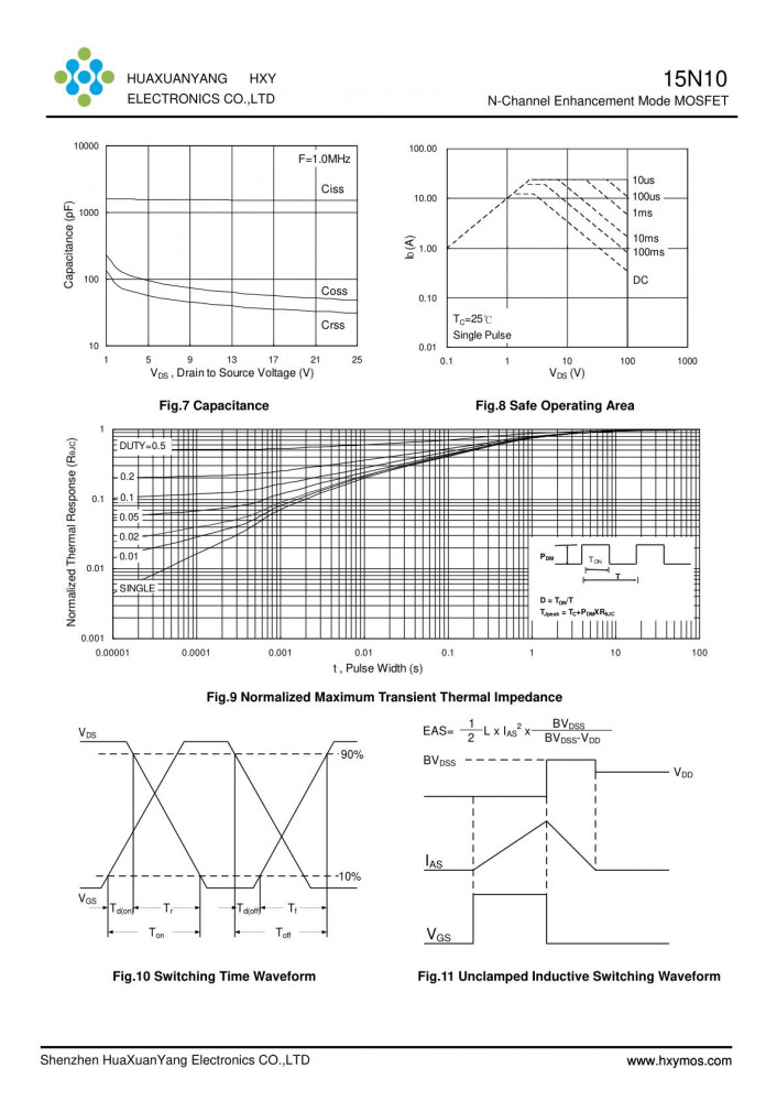 15N10 datasheet page 4