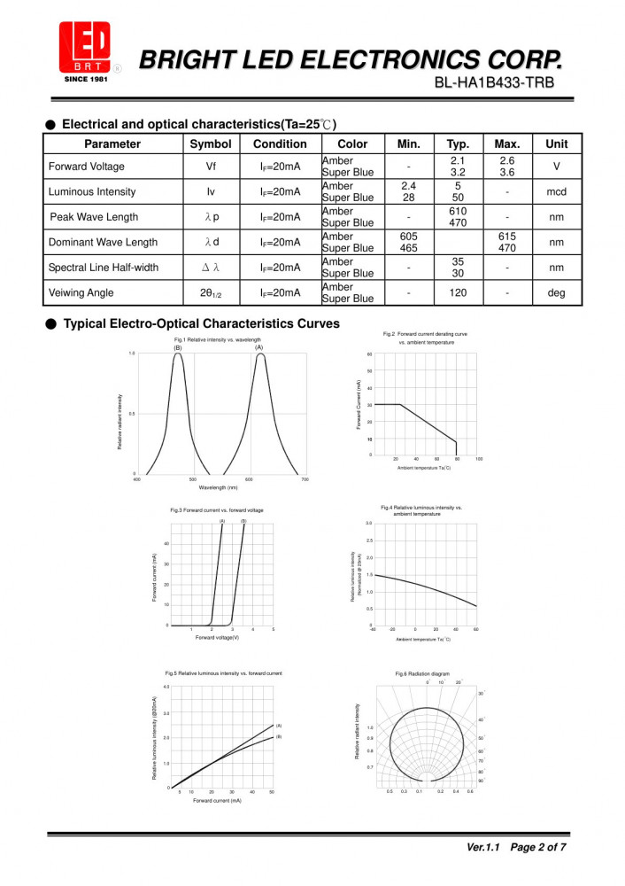 BL-HA1B433-TRB datasheet page 2