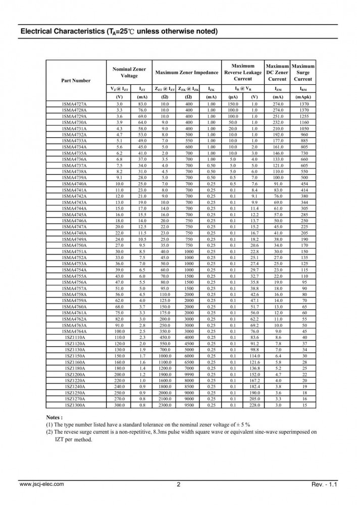 JSCJ 1SMA4737A datasheet page 2
