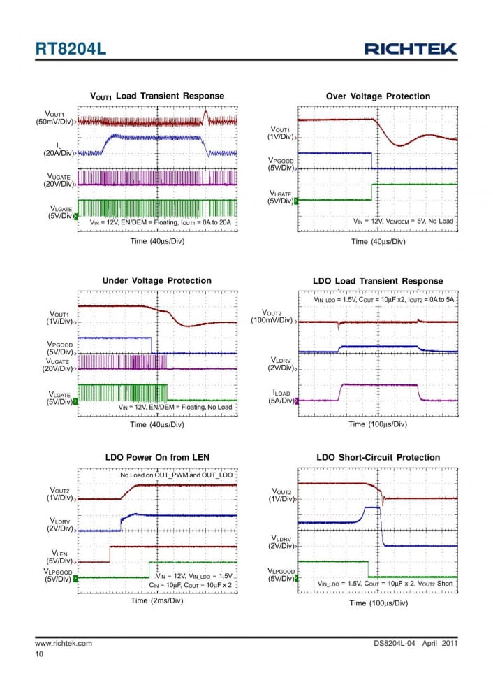 RT8204LZQW datasheet page 10