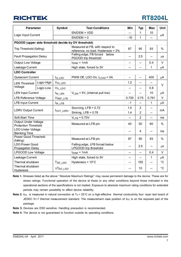 RT8204LZQW datasheet page 7
