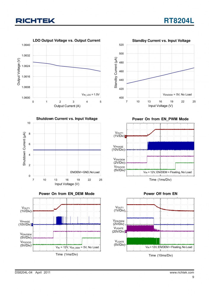 RT8204LZQW datasheet page 9