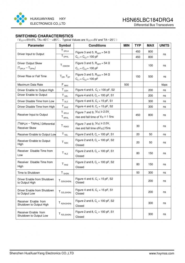 HSN65LBC184DRG4 datasheet page 4