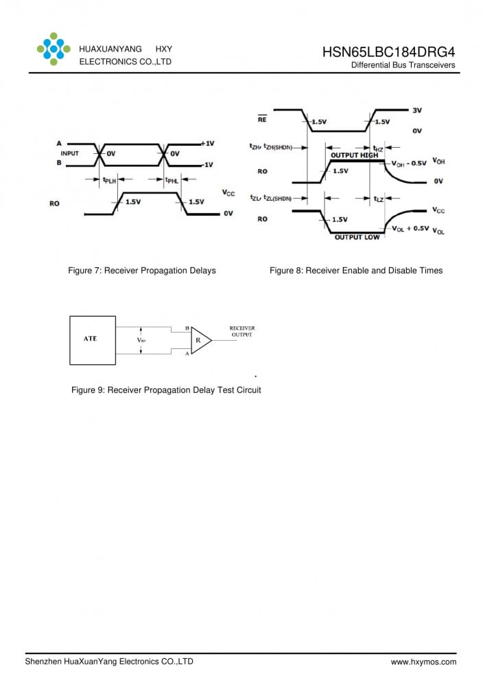 HSN65LBC184DRG4 datasheet page 6