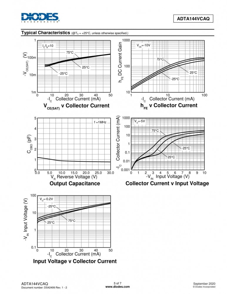 ADTA144VCAQ-13 datasheet page 5
