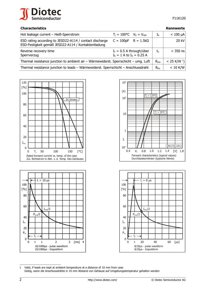 DIOTEC F11K120 datasheet page 2