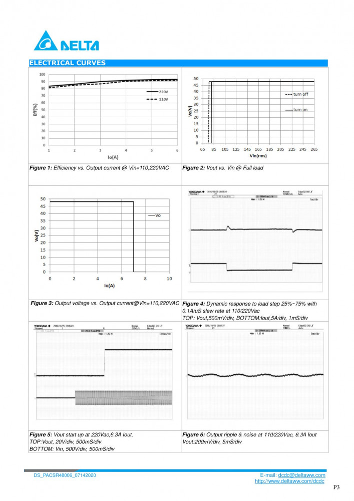 PACSR48006S datasheet page 3