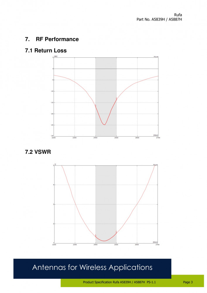 A5839H datasheet page 3
